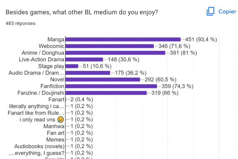 BL gamer followup survey results | BL Games World