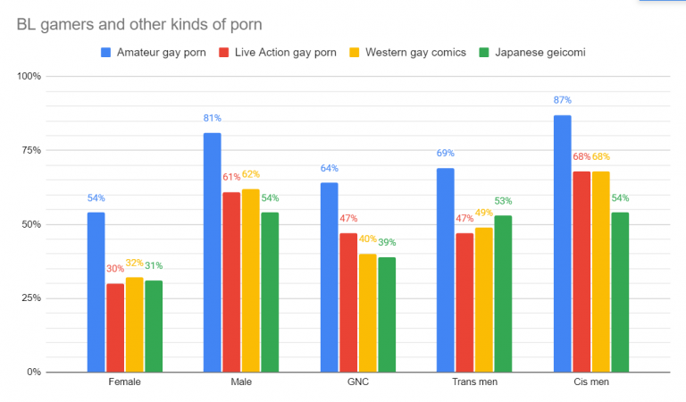 BL gamer followup survey results | BL Games World