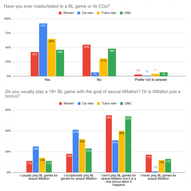 BL gamer followup survey results | BL Games World