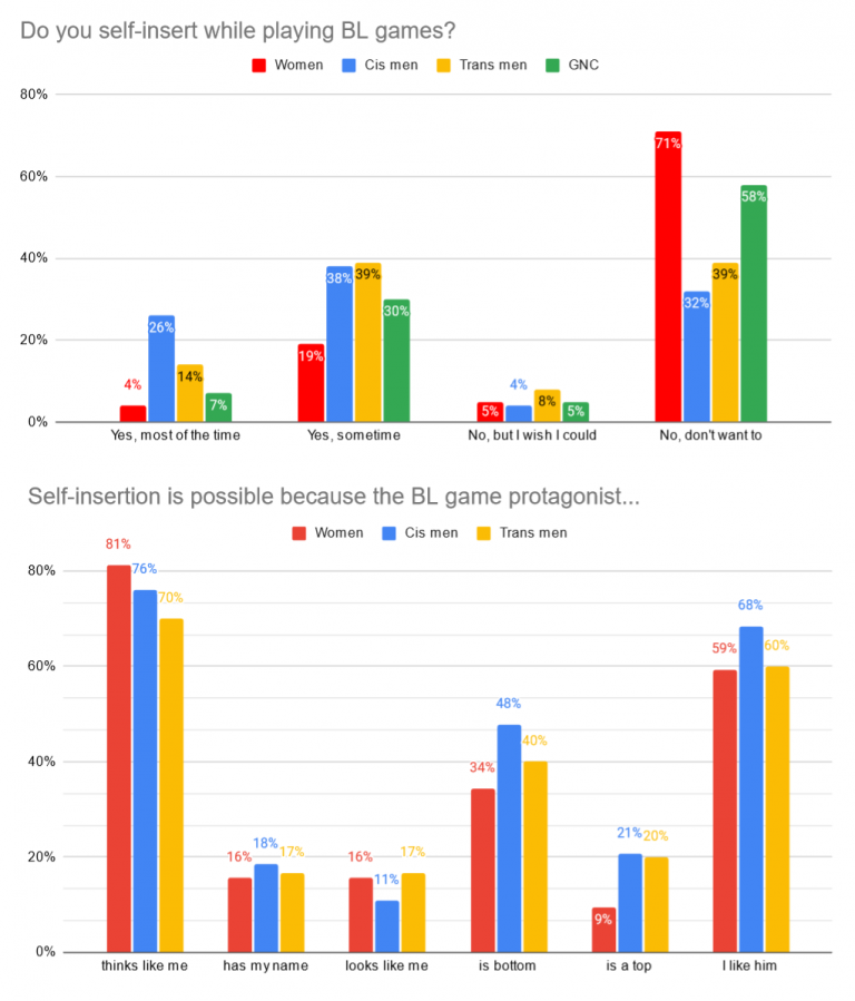 BL gamer followup survey results | BL Games World