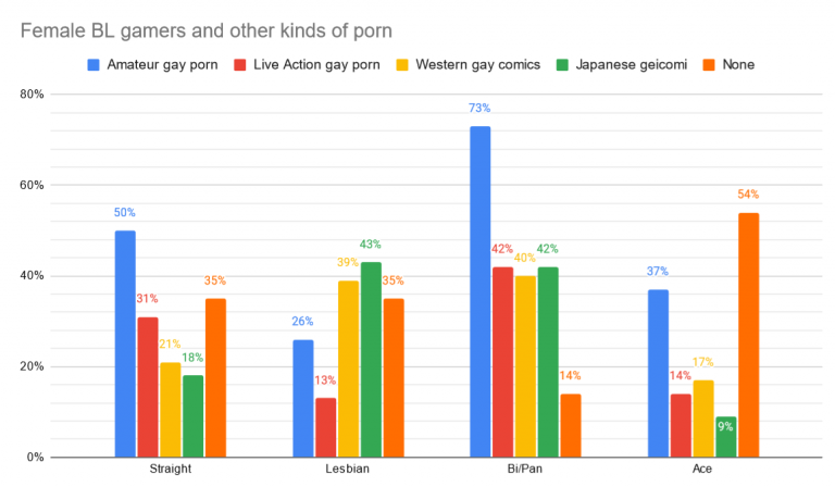 BL gamer followup survey results | BL Games World